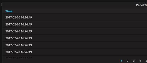 Influxdb Charts Dont Plot If Using Values Below 1 Second Stack