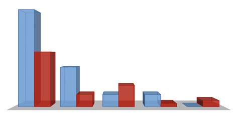 Frequency Of Gastric Precancerous Lesions According To Gender Download Scientific Diagram