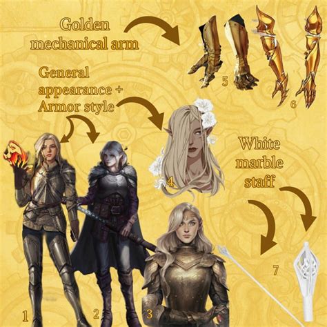 [lfa] Érin Clockwork Soul Shapeshifter R Characterdrawing