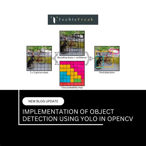 Implementation Of Object Detection Using Yolo In Opencv