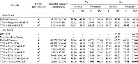 Text Grouping Adapter Adapting Pre Trained Text Detector For Layout Analysis