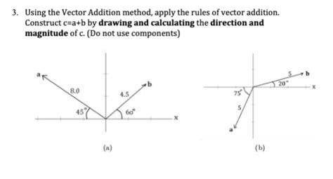 Solved Using The Vector Addition Method Apply The Rules Chegg