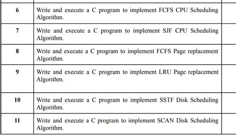 Solved Write And Execute A C Program To Implement Fcfs Cpu Chegg