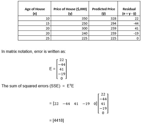 Simple Linear Regression — Parameter Estimates Explained By Devraj