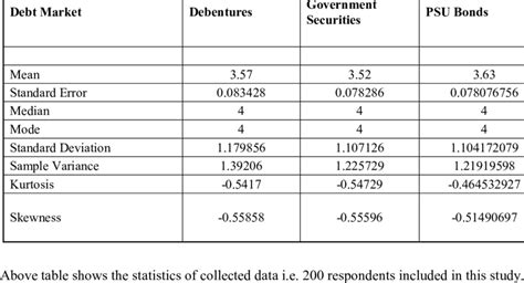 Descriptive Statistics Of Bounded Rationality Download Scientific Diagram