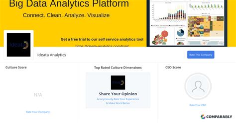 Ideata Analytics Culture Comparably