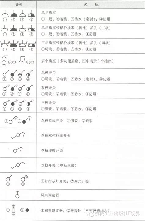裝修時如何讀懂照明平面圖最好先看懂這些符號 壹讀