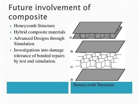 Application Of Composite Materials In Aerospace Industry 1
