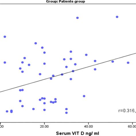 Clinical Classification Of Immune Thrombocytopenia Download