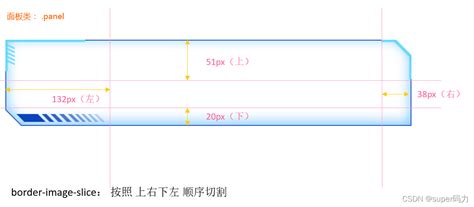 Css边框图片border Image属性css Border 图片 Csdn博客