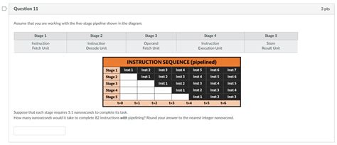 Solved Assume That You Are Working With The Five Stage