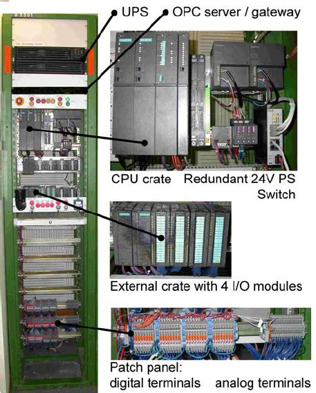 Hardware Layout Of A Detector Safety Unit Download Scientific Diagram