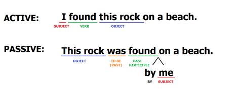 Passive Causative Verbs