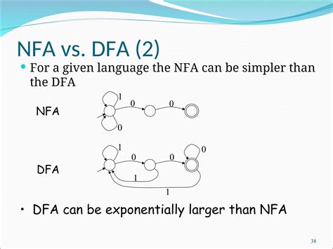 02 Chapter 3 Lexical Analysis Nlp Ppt