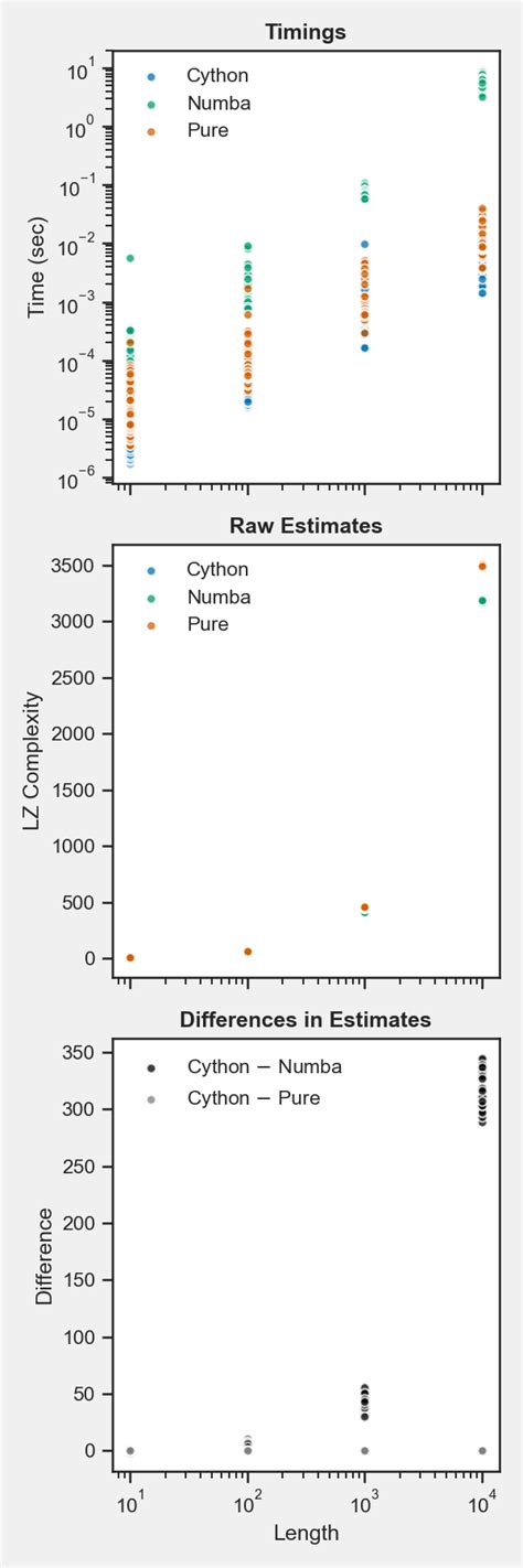 Inaccuracies In Lz Complexity Estimates Issue Raphaelvallat Entropy Github