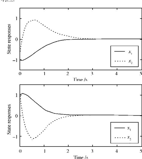 Figure From Stability Analysis Of T S Fuzzy Control System With Inputs Using General Fuzzy