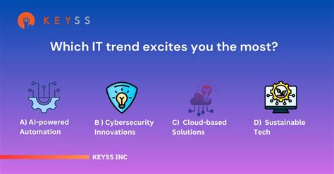 Techinnovation Ai Cybersecurity Cloudsolutions Sustainability Ittrends Digitalfuture