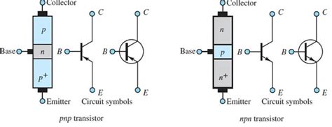 Exploring MOSFET Transistors Structure Function And Applications