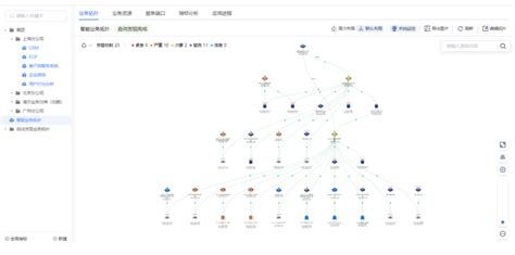 乐维ibsm（业务服务）正式上线