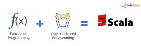 What Is Scala Programming Comparison Between Scala Vs Java