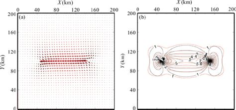 Comparison Of Results From Finite Element Model And Analysis Download Scientific Diagram