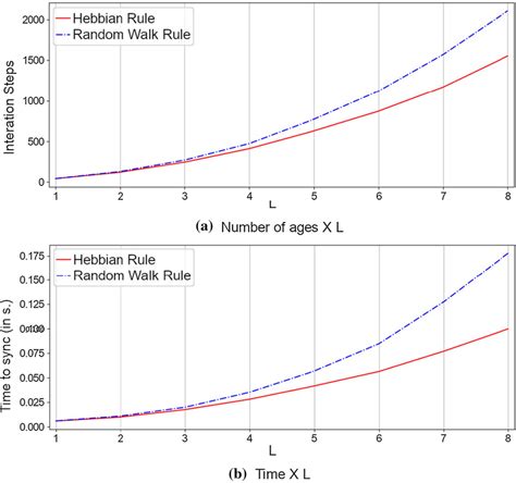 Hardware For Simplifying The H Calculation Download Scientific Diagram