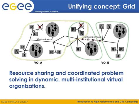 ppt high performance cluster and grid computing powerpoint