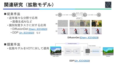 論文紹介：diffusiontrack Point Set Diffusion Model For Visual Object