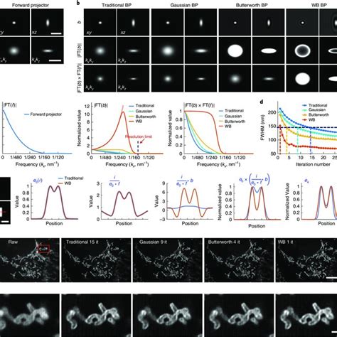 Three Levels Of Defect Detection A Defect Classification B Defect
