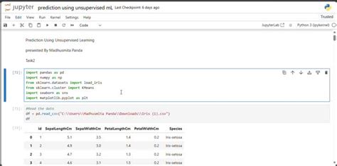 Madhusmita Panda On Linkedin Task2 Sparkfoundation Dataanalytics