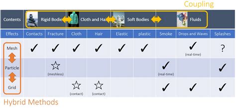 Physicalbasedanimation