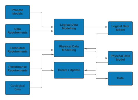 Write Detailed Software Engineering Documentation By Xsoftsol Fiverr