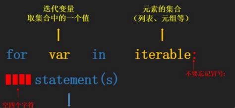 Python语法之循环python向阳逐梦infoq写作社区