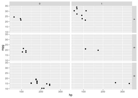 Facets Fail With Uninformative Error For Some Column Names · Issue 4138 · Tidyverseggplot2