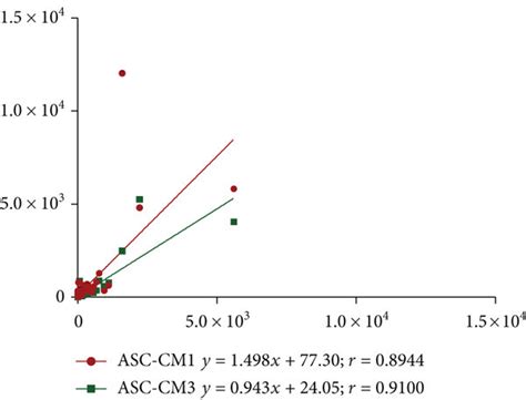 clustering and correlation analysis of the 104 factors quantified in