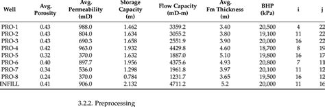 Features For Building A Data Driven Model Download Scientific Diagram
