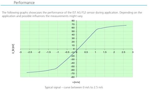 Sensor Performance Electronics