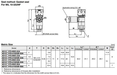Speed Controller With Compact Indicator As Fsa As1201fs As2201fs As3201fs As4201fs 04a 06a 04sa
