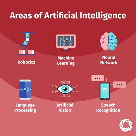 Sololearn On Linkedin Linkinbio Sololearn Ai Technology