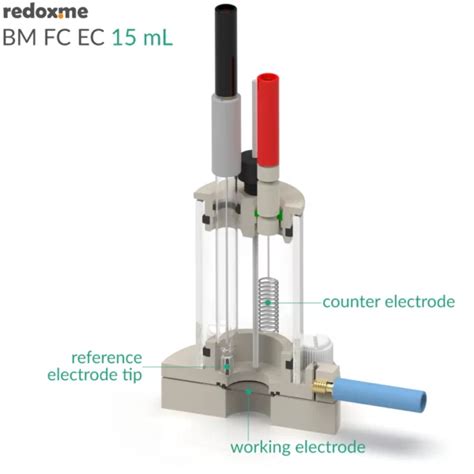 Redoxme Static Voltammetry Cell Palmsens