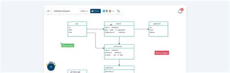 Complete Guide To Ecommerce Product Attributes Database Design