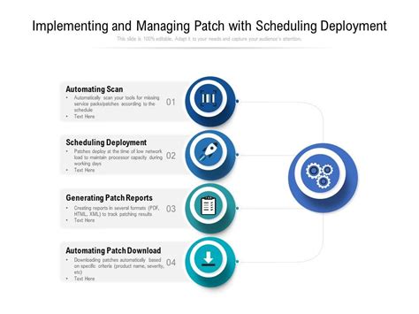 Implementing And Managing Patch With Scheduling Deployment Ppt Powerpoint P