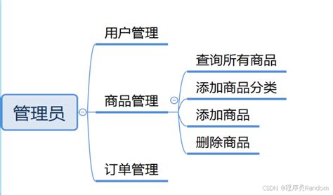 javaweb jsp外卖点餐系统 源码（二） csdn博客