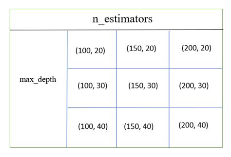 Hyperparameter Tuning In Python Towards Data Science
