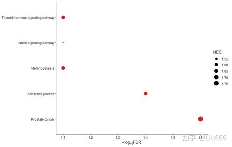 Mageckflute：crispr功能基因筛选分析流程 知乎