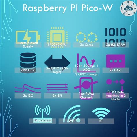 Jon Durrant On Linkedin Raspberrypipico Raspberrypi Rp2040 Cpp