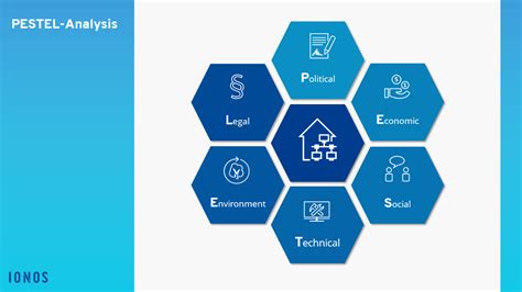 Pestle Analysis The Macro Environmental Framework Explained Zohal Hot Sex Picture