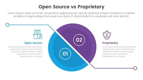 Premium Vector Open Source Vs Proprietary Software Comparison Concept