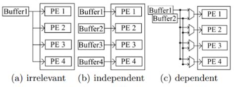 Fpga Implementation Of Image Registration Using Accelerated Cnn