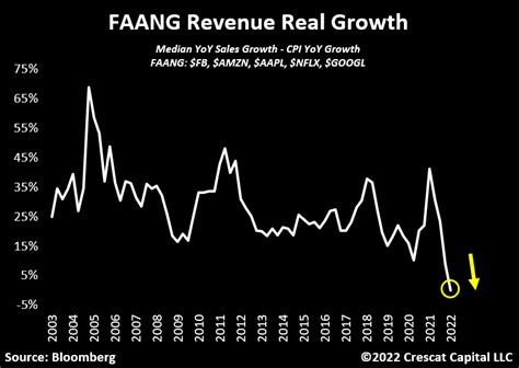 谁掉队了拜拜FAANG你好MANTA 脸书 苹果 科技股